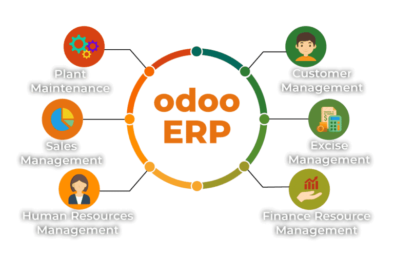 ERP Development - OdooERP Development - Icon TechSoft Pvt. Ltd.