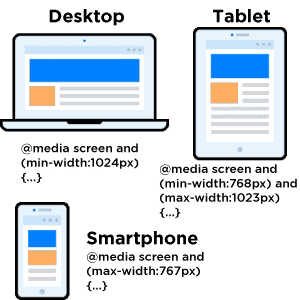 Responsive Web Designs: Importance and Tips For Improvement